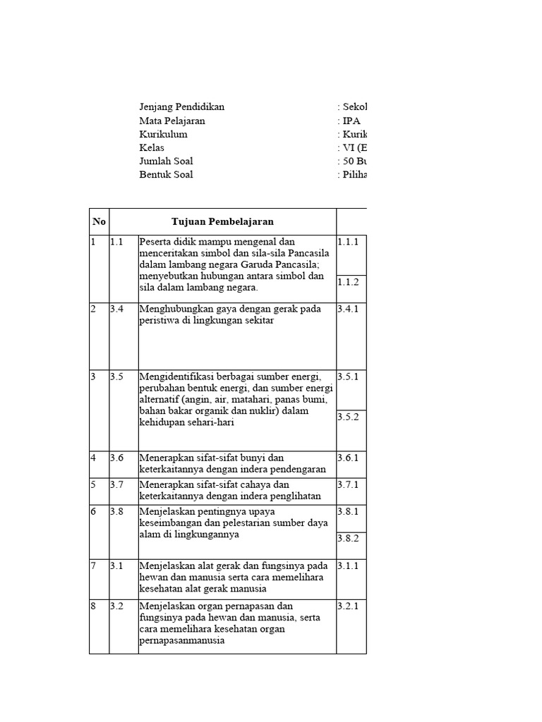 Kisi-Kisi Soal US IPA 2023-2024 | PDF