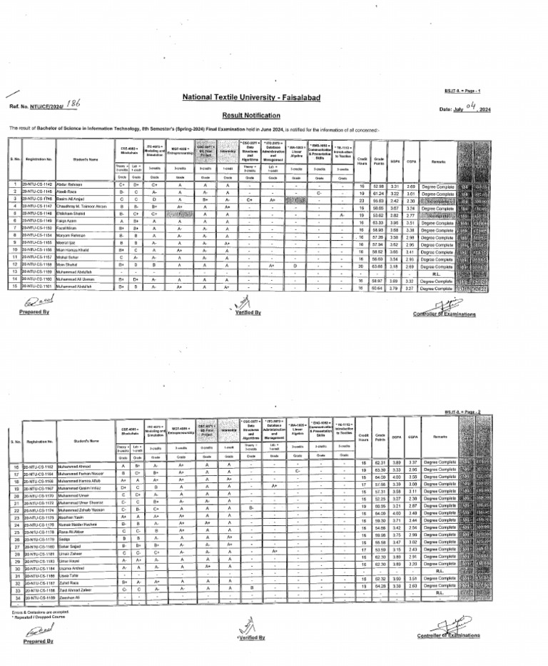 BSIT 8th sp-2024 | PDF