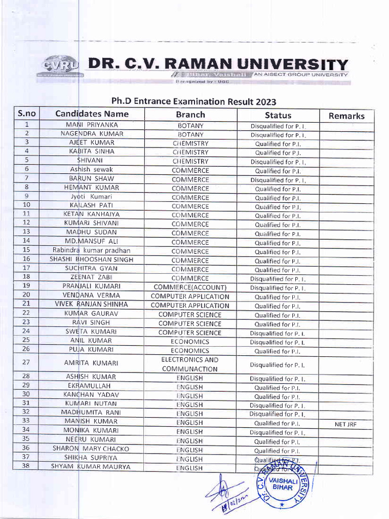 PHD Entrance Examination Result 2023 | PDF