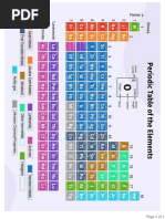 AQA Periodic Table | PDF | Periodic Table | Chlorine