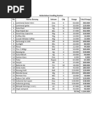 RAB Konsumsi KKN | PDF