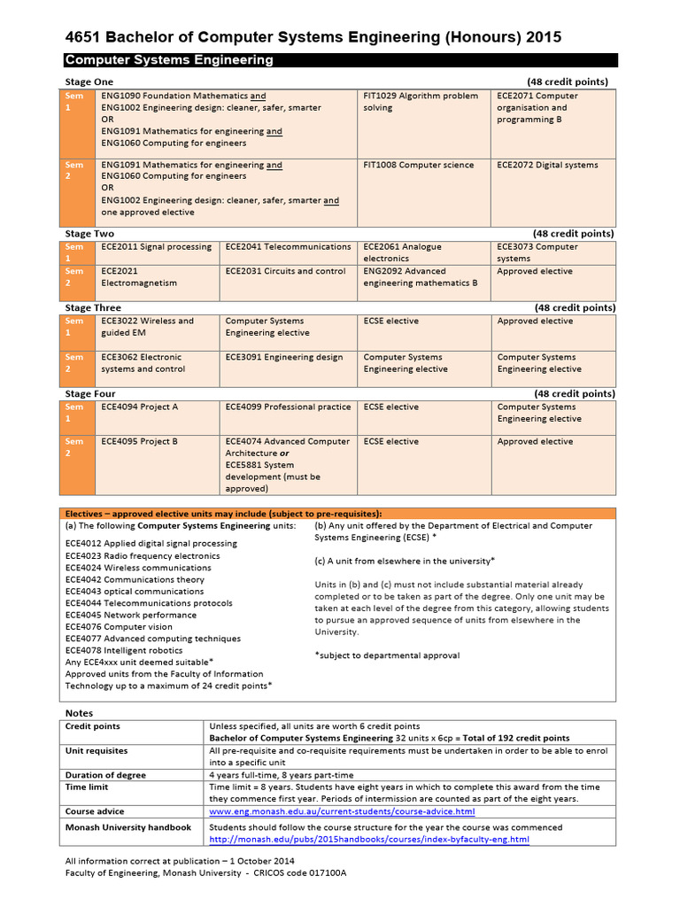 Bachelor of Computer Systems Engineering | PDF | Telecommunications | Computer Engineering