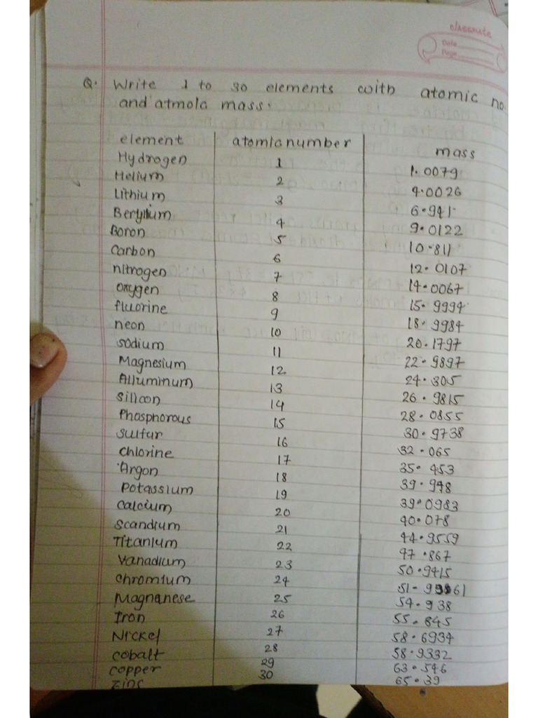 Document Chem..most Imp Atomic Table Chart | PDF