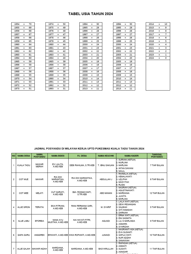 Tabel Usia | PDF