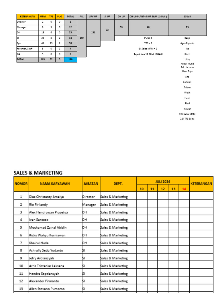 Data Acara Funeral | PDF
