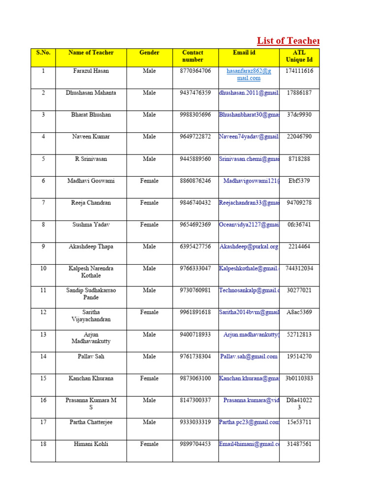 Teacher Contact Information List | PDF | Schools
