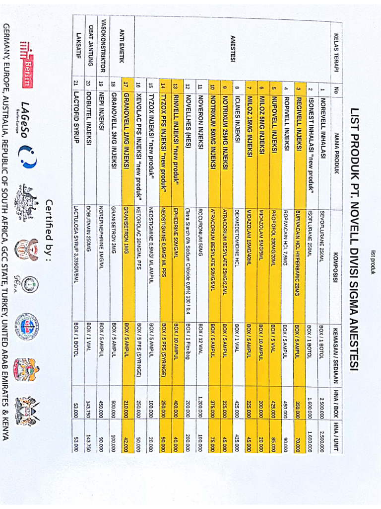 List Produk PT - Novell Divisi Sigma | PDF