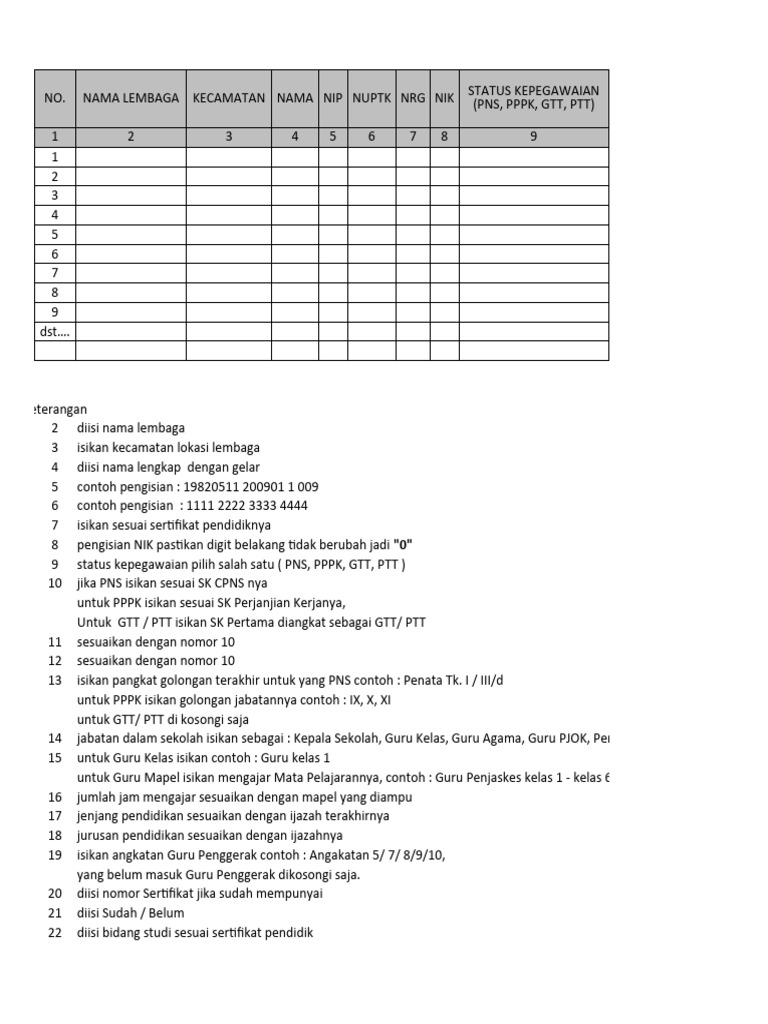 Pendataan Guru SDN | PDF