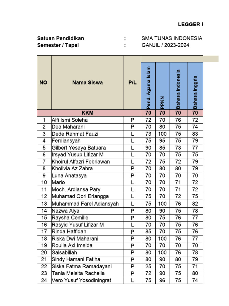 LEGGER PTS Ganjil X 2023 | PDF