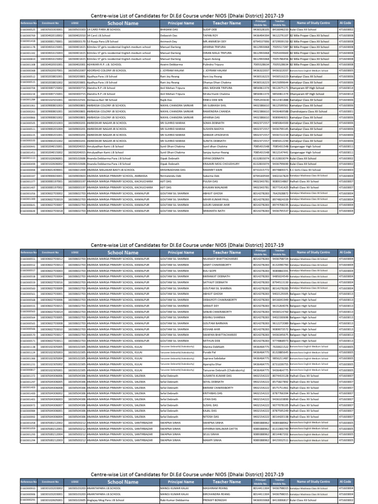 Dl.Ed Course Candidates List 2017-19 | PDF
