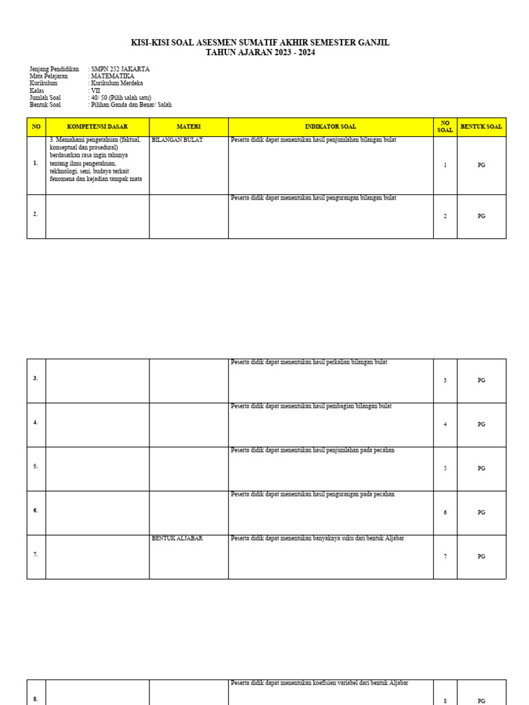 Kisi Kisi Soal Asas Ganjil 7 Matematika Dastri 2023 | PDF