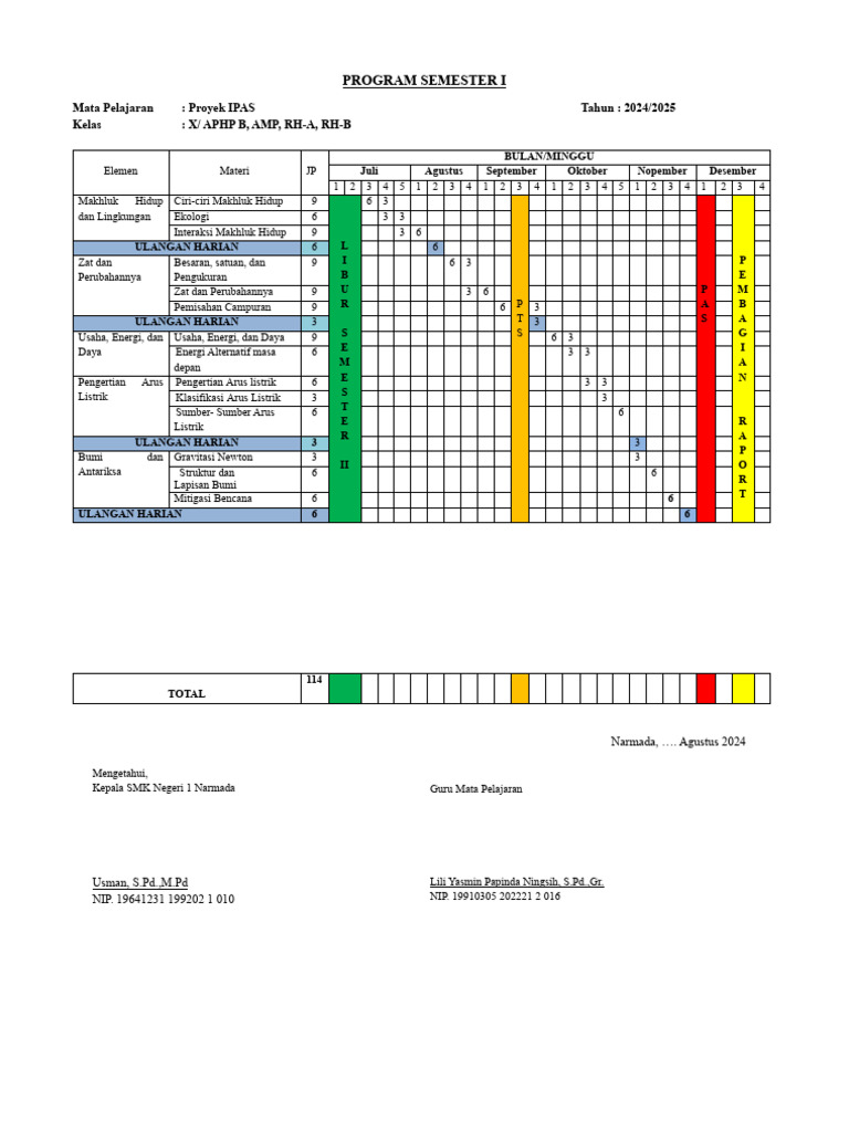 Prota Dan Prosem 2024-2025 | PDF