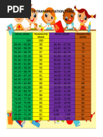 Official DepEd Transmutation Table and Templates - TeacherPH | PDF