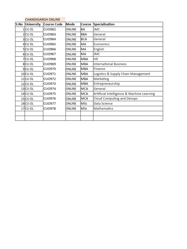 B2B CV Fees Strcture July-2024 Session''''''''''''''''''''''' | PDF ...