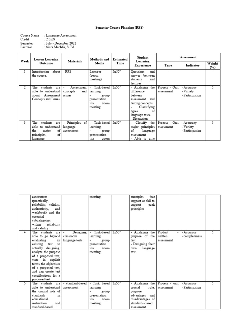 RPS by Sinta Muchlis | PDF | Educational Assessment | Standardized Tests