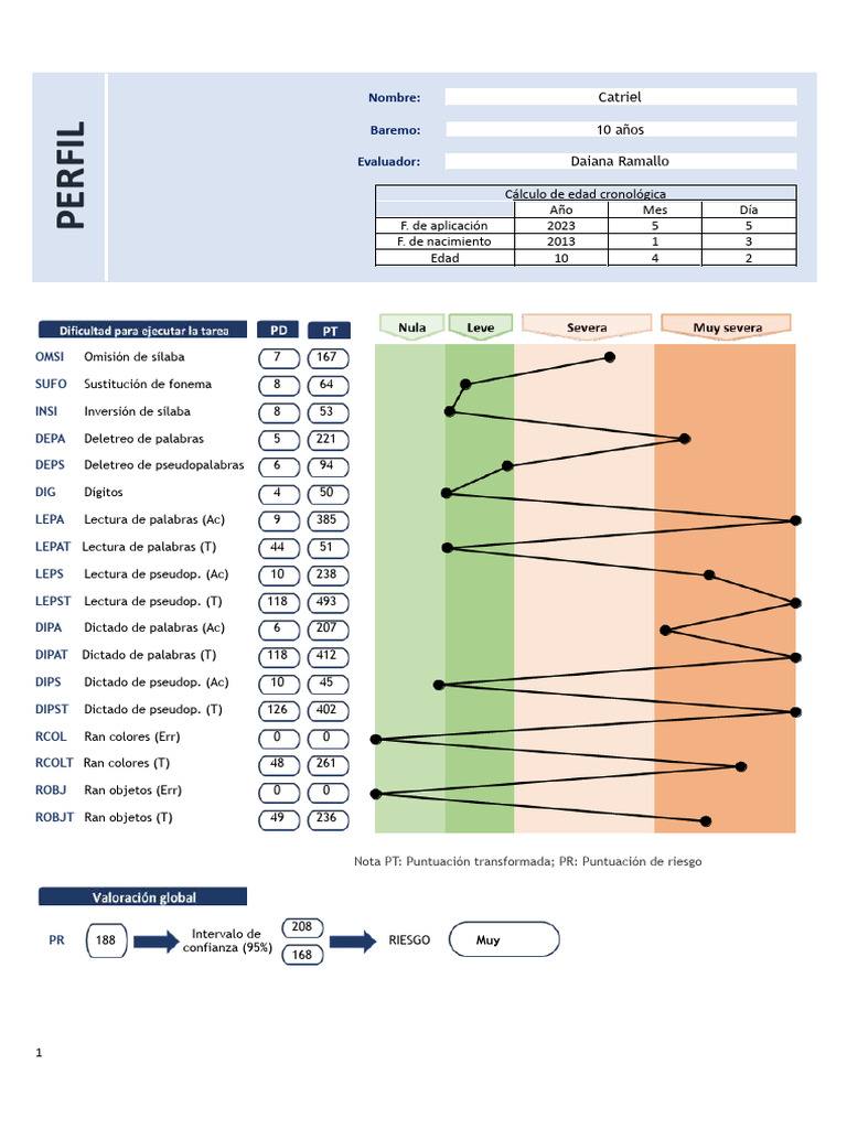 Catriel - PROLEXIA | PDF | Dislexia | Fonología