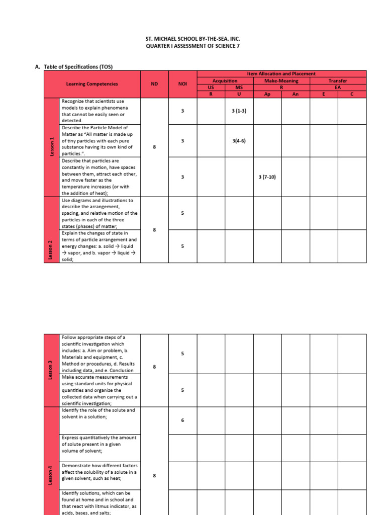 Science 7 Quarter 1 Assessment Guide | PDF | Plate Tectonics | Volcano