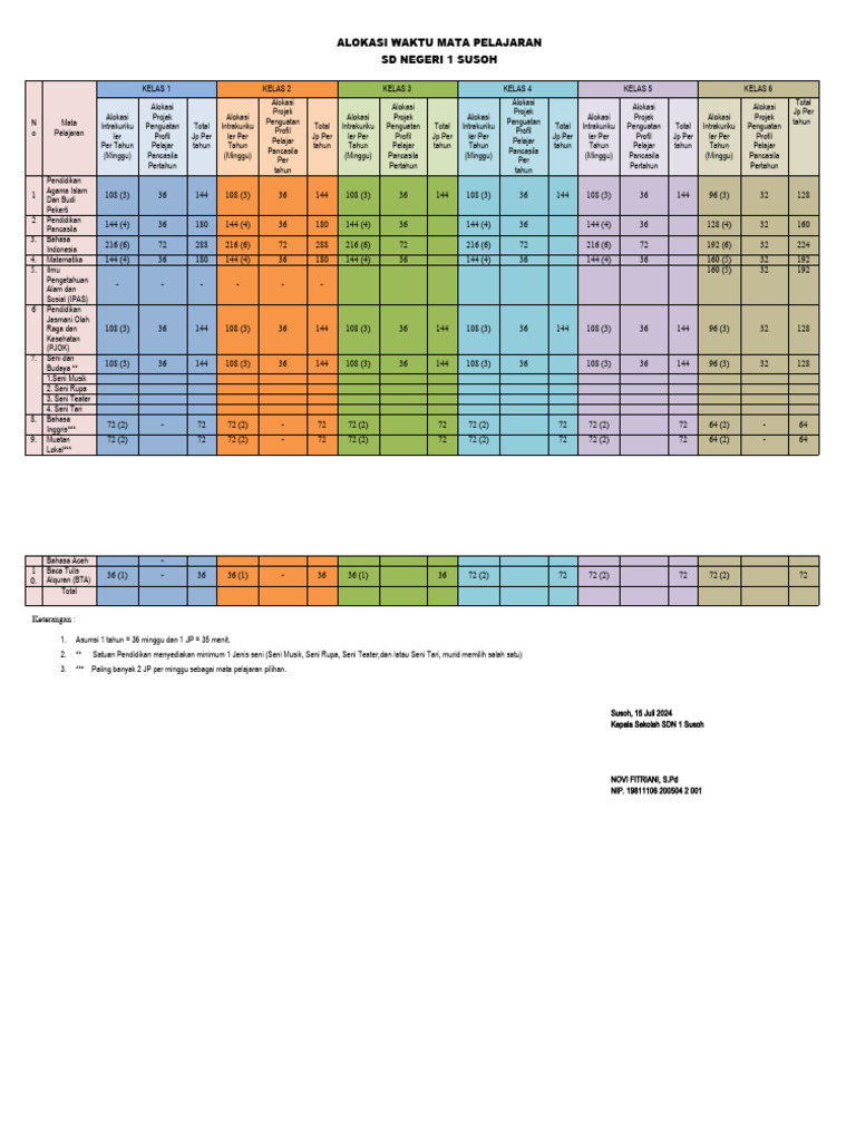 Struktur Kurikulum Ikm | PDF