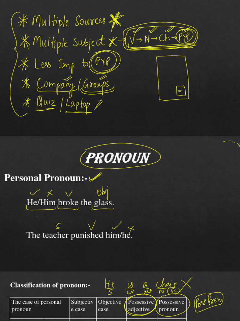 (Grammar Theory) Lecture - 7 Pronoun Part-1 @dev - Gagan | PDF ...