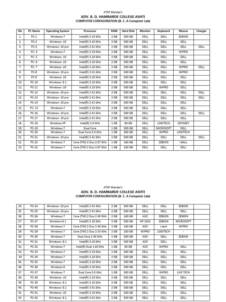 Computer Lab Configuration | PDF | Personal Computers | Dell