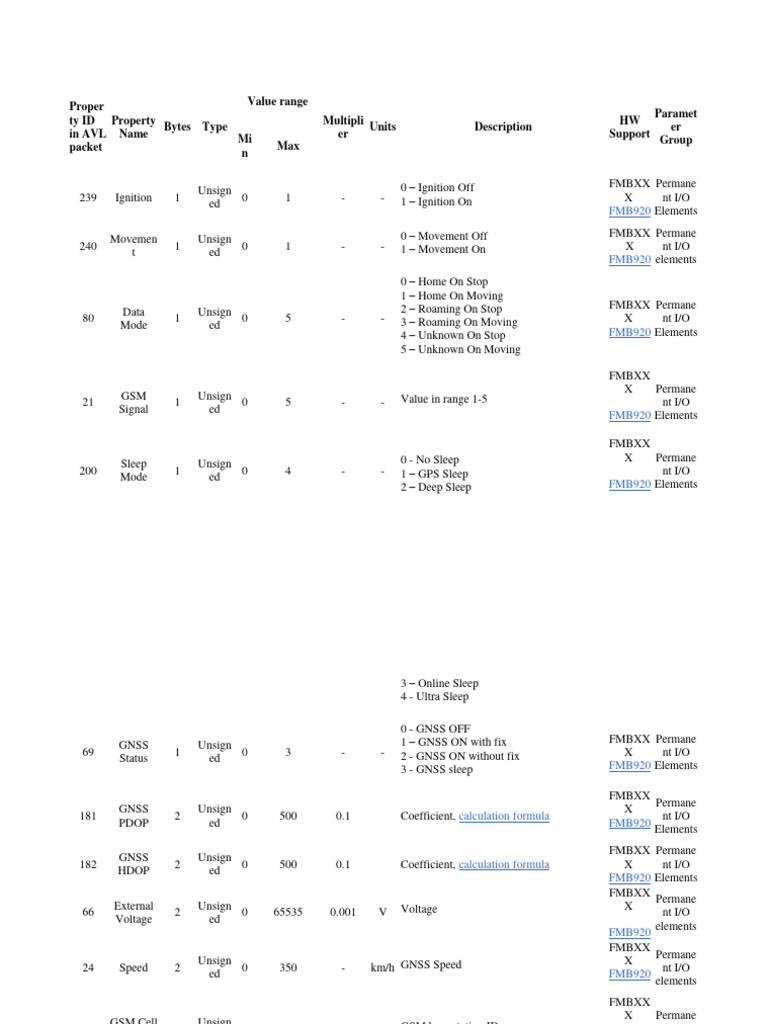 Listado de Parametros GPRS FMB920 | PDF | Digital Technology | Computer Science