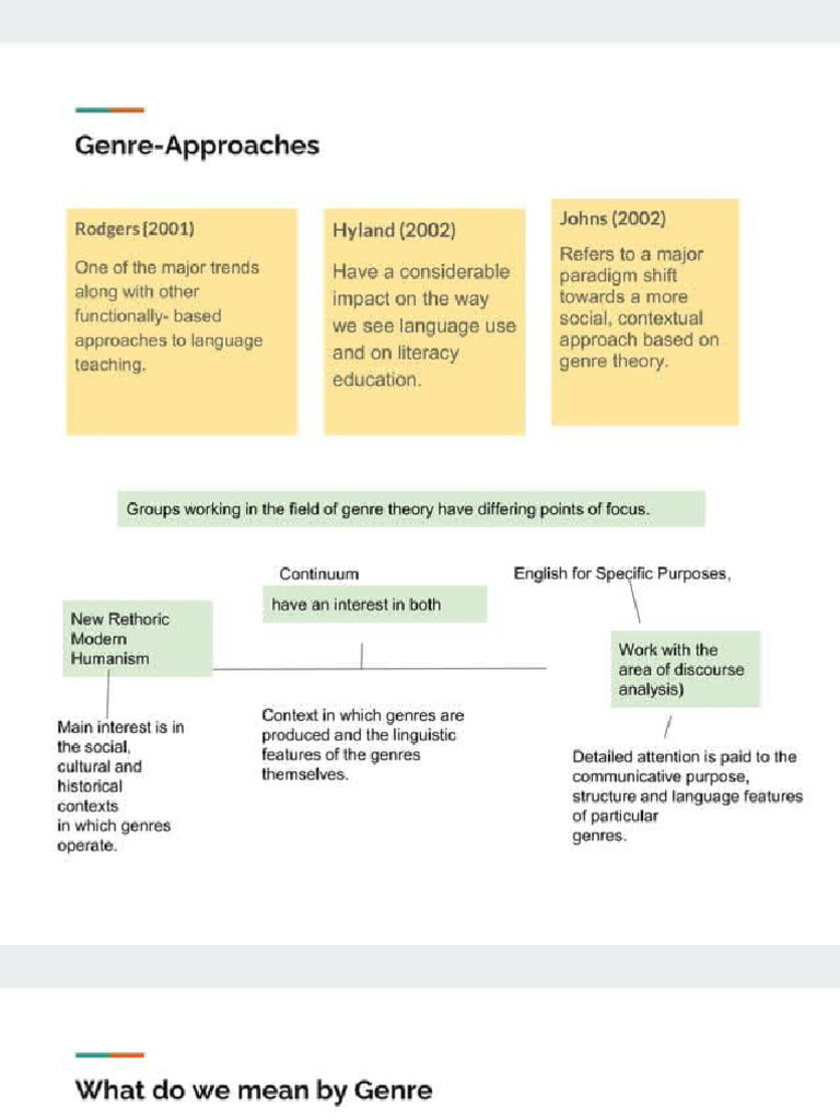 Genre Based Approach | PDF