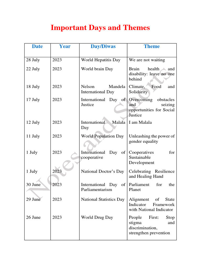 Important Days in July 2023 | PDF | Earth Sciences | Natural Environment