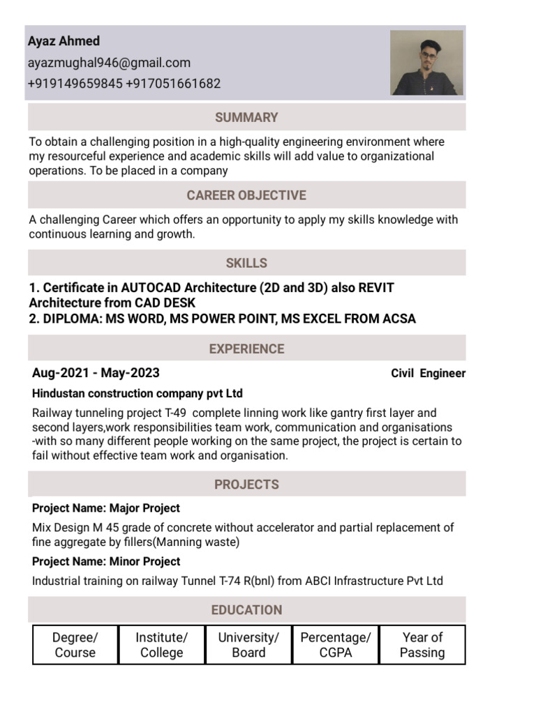 Er Ayaz Mughal Cv.. | PDF | Learning | Cognition
