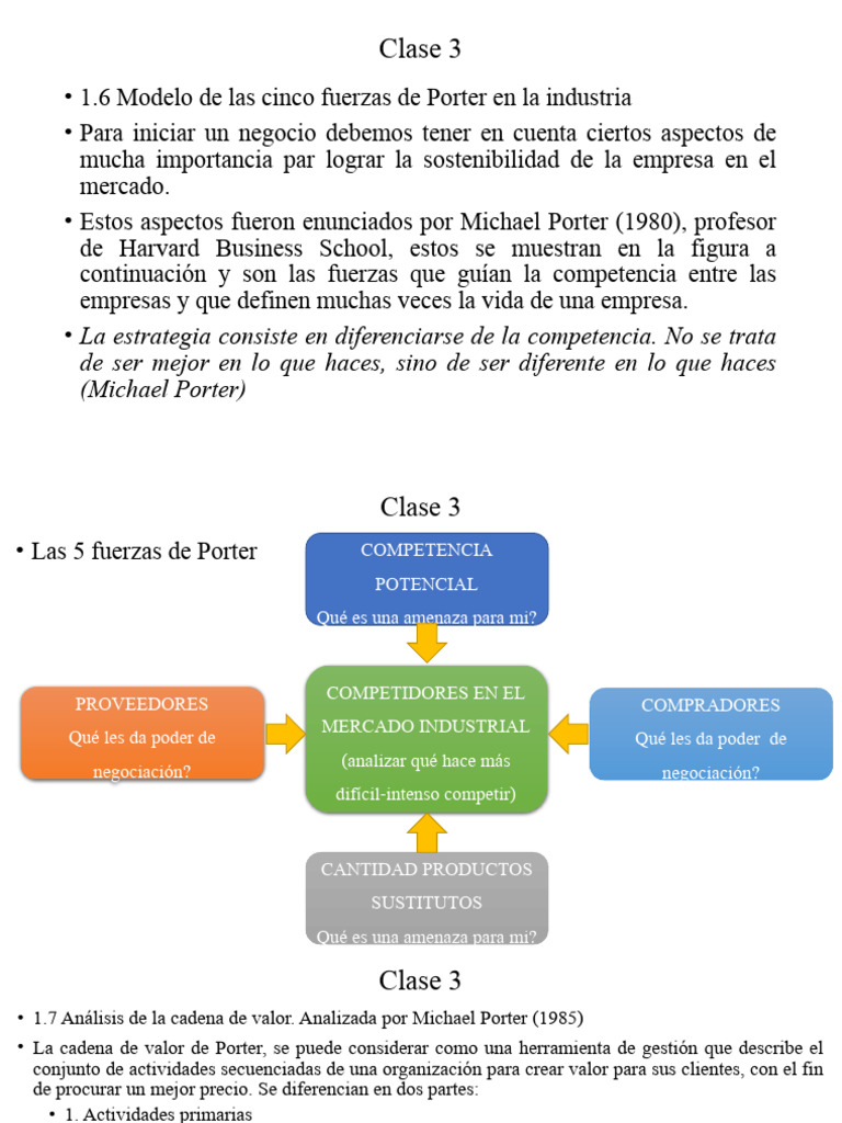 Las Cinco Fuerzas de Porter | PDF | Negocios | Informática