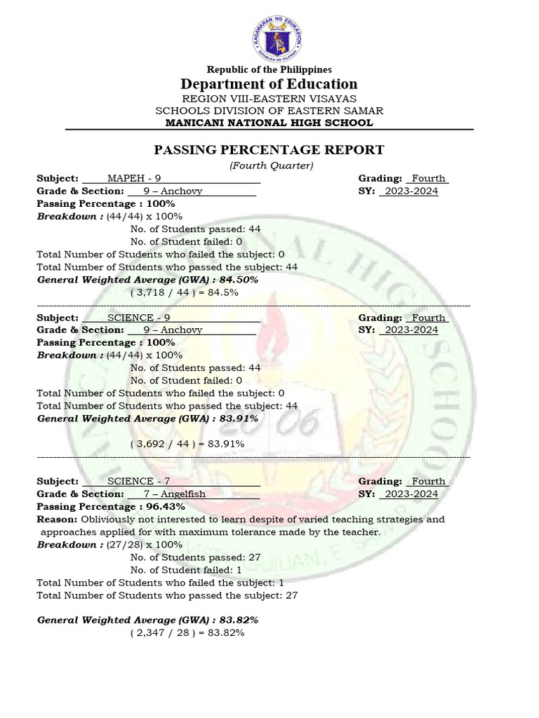 Manicani National High School Passing Report | PDF | Academia ...