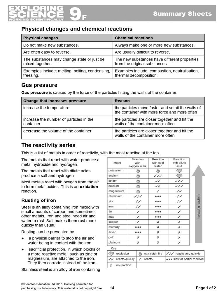 9F_summary_sheets | PDF | Chemical Reactions | Metals
