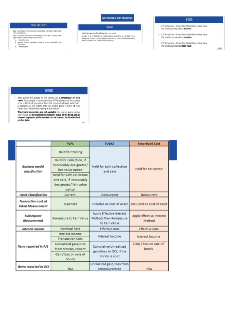 Investment in Debt Securities | PDF