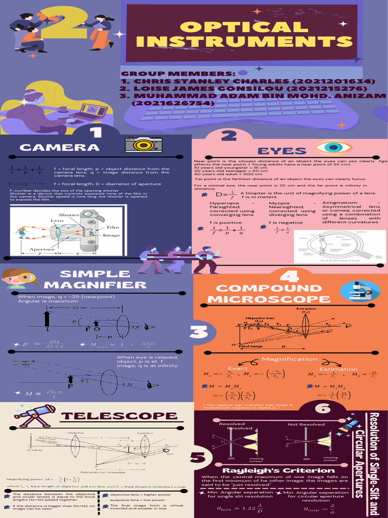 CHAPTER 3(OPTICAL INSTRUMENT)_GROUP 3 | PDF | Angular Resolution | Equipment