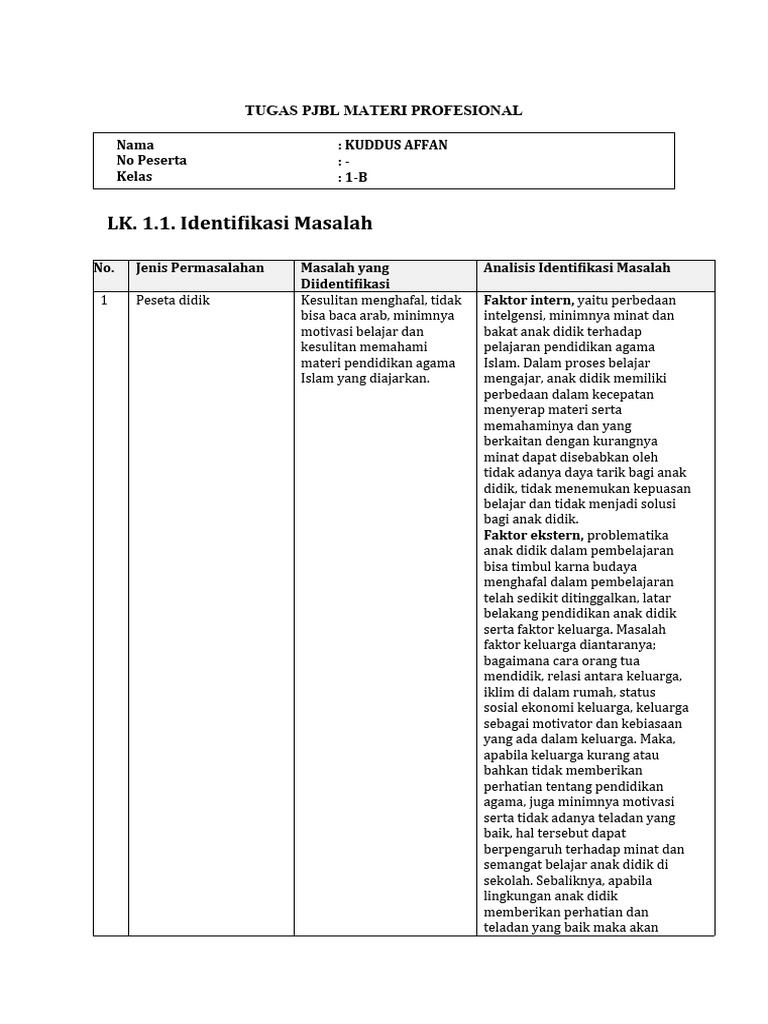 Profesional Lembar Kerja 1.1 Identifikasi Masalah KUDDUS AFFAN - 1B | PDF | Karier & Perkembangan