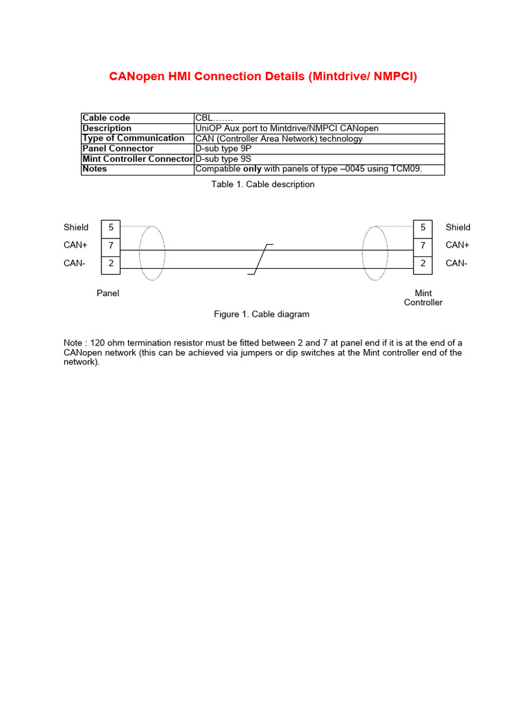CANopen & RS HMI Connection Guide | PDF | Manufactured Goods | Data ...