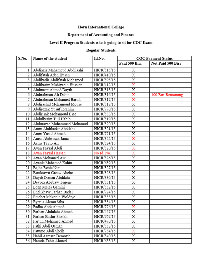 Correct List of Students For CoC Exam | PDF | Somalia