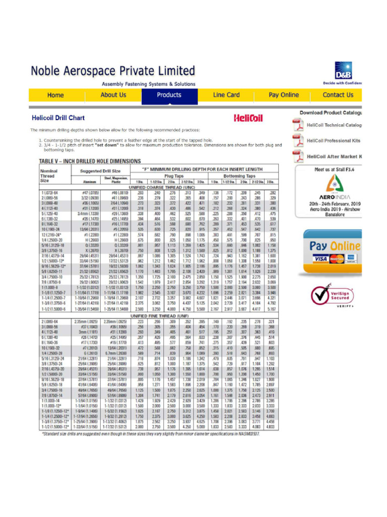 Helicoil Drill Chart | PDF