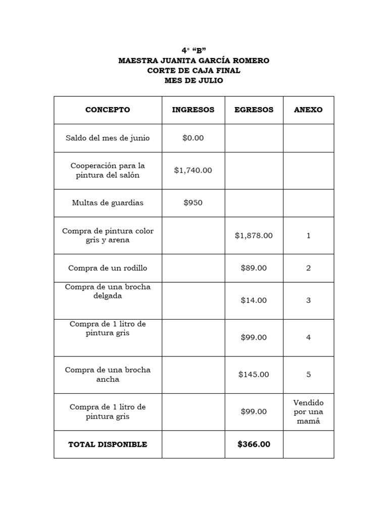 Corte de Caja Final | PDF