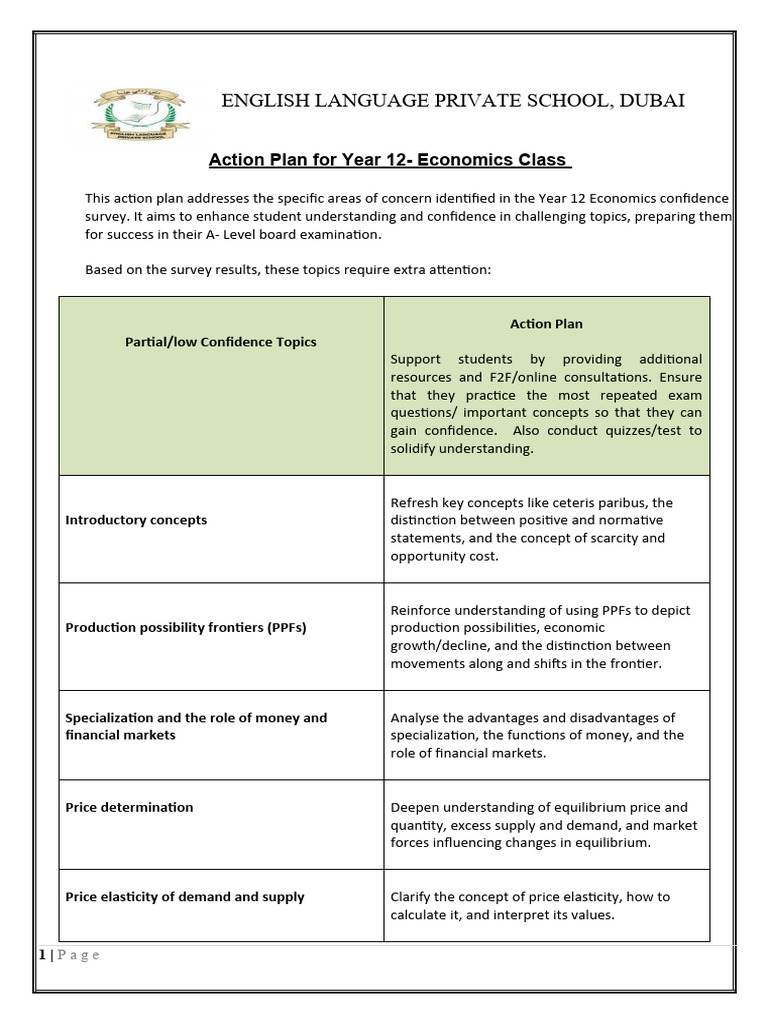 Action Plan-Year 12 Economics | PDF | Economics | Market (Economics)