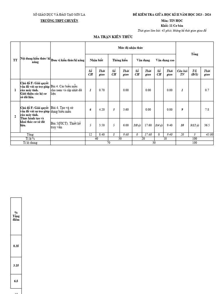 Ma Trận Đề KT Giua - Ky - 2 - Lop 11CB - 2023-2024 | PDF
