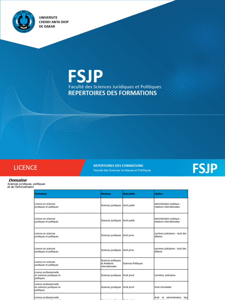 Ucad FSJP Repertoire | PDF | Sécurité | Sciences politiques