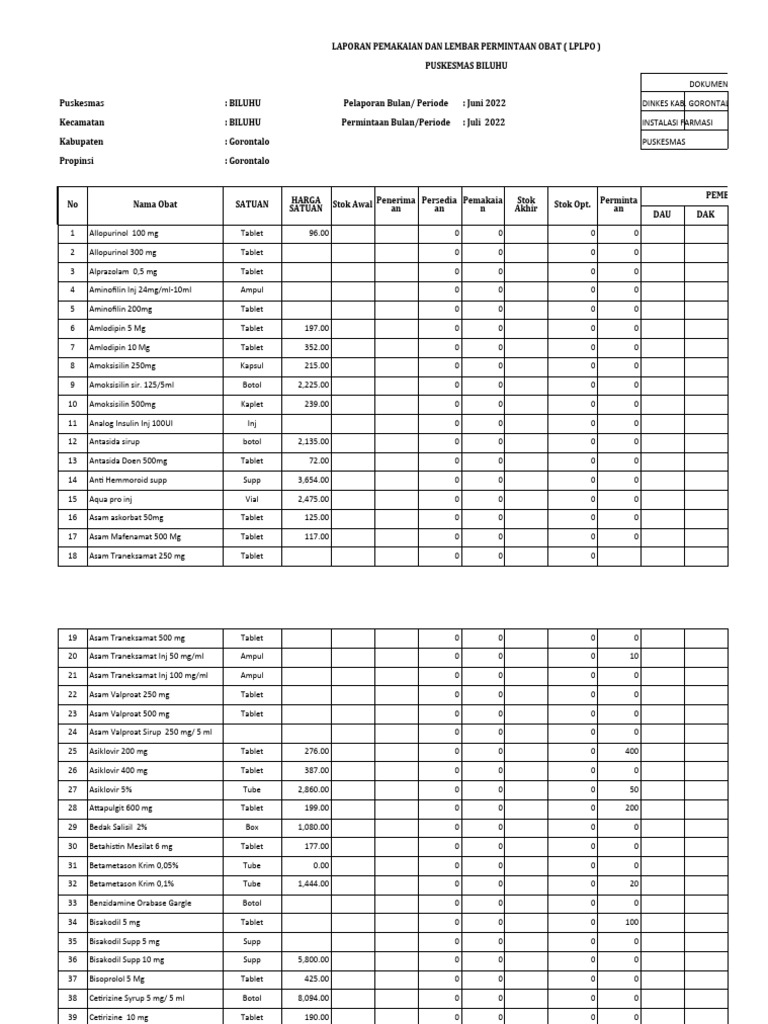 Lplpo | PDF | World Health Organization | Drugs Acting On The Nervous ...