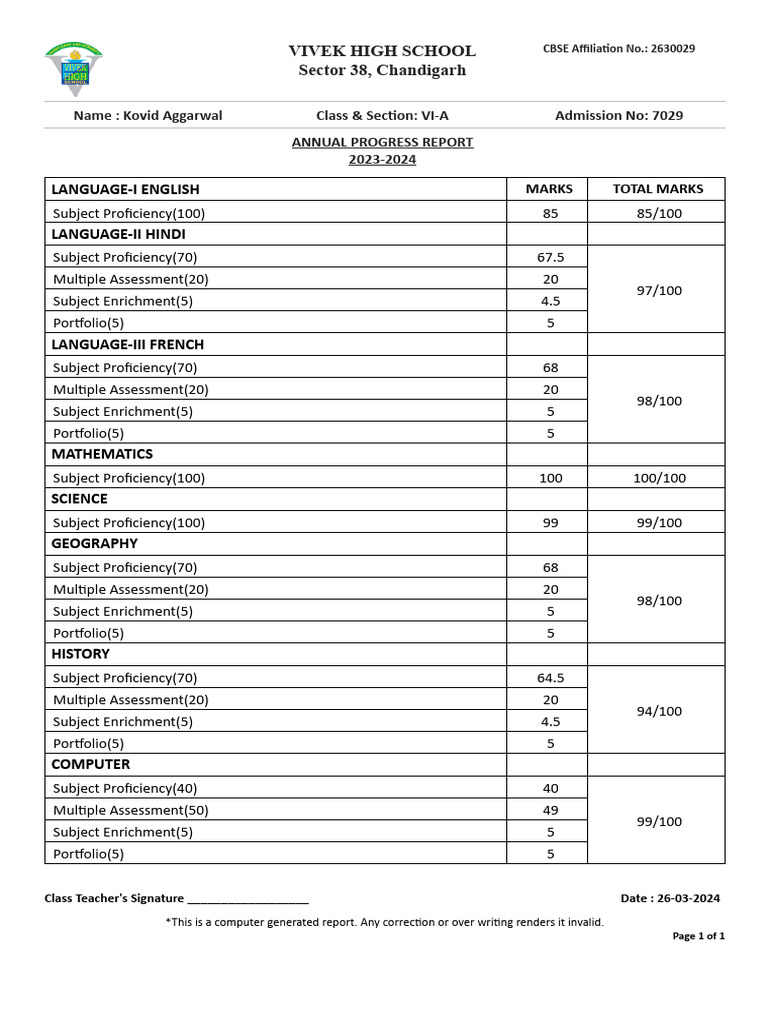 Report Card (Class6) | PDF | Student Assessment And Evaluation | Educational Assessment And ...