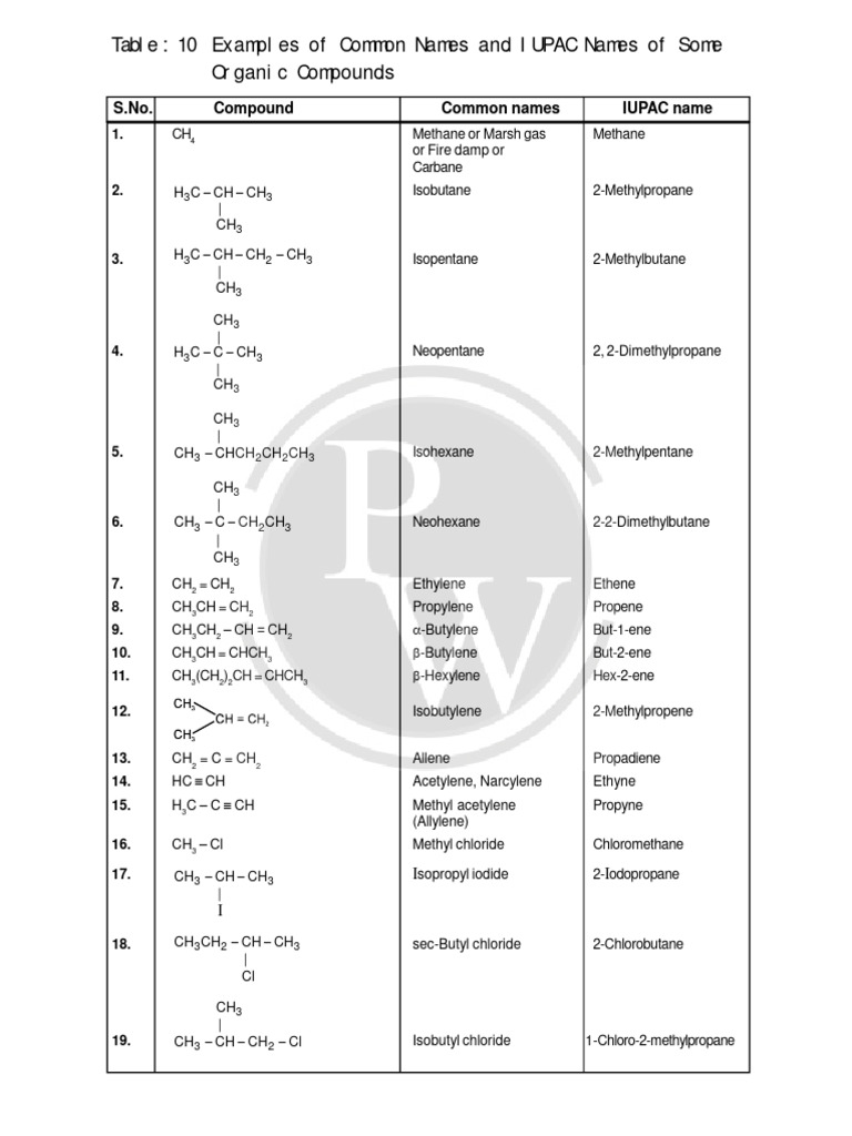 IUPAC - Common Names-1 1 | PDF | Teaching Methods & Materials