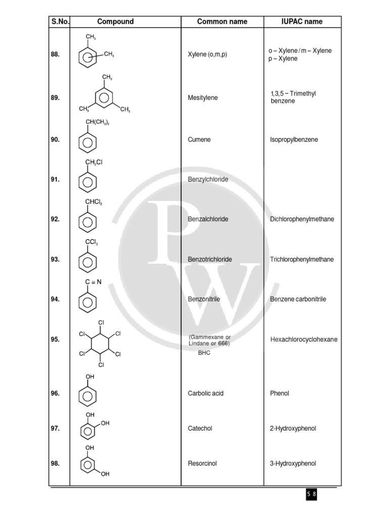 Common Organic Compounds List | PDF