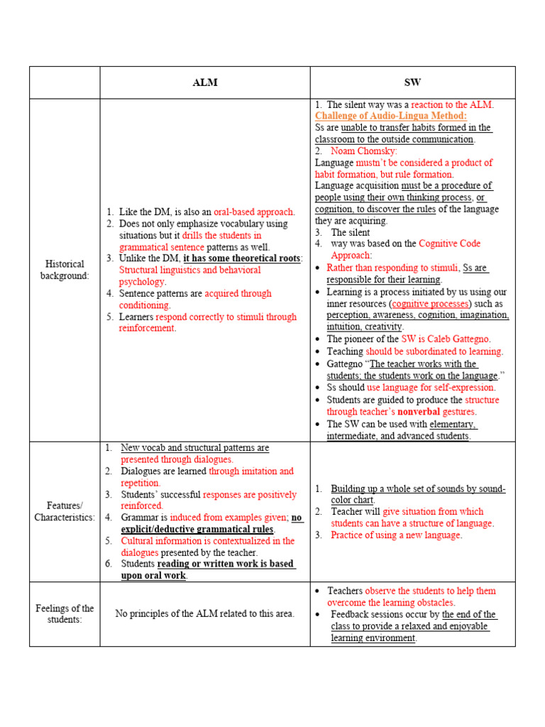ALM Vs SW | PDF | Learning | Language Acquisition