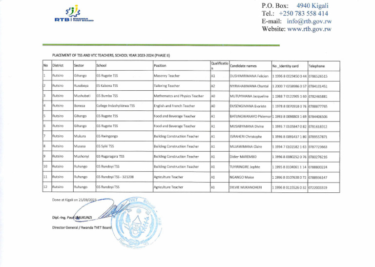 Rutsiro PLACEMENT PHASE 2 0001 21 | PDF