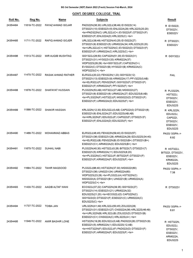 CollegeResult GDC Tral Batch 2021 | PDF | Teaching Methods & Materials | Technology & Engineering