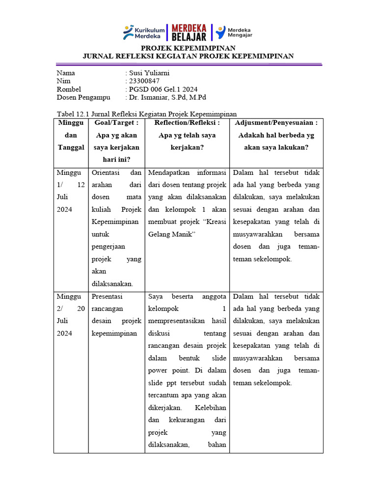 Tabel 12.1 Jurnal Refleksi Kegiatan Projek | PDF