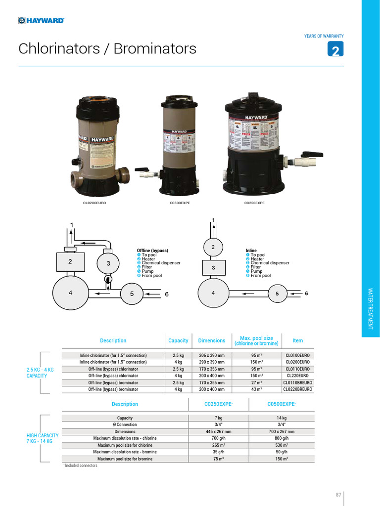 Chlorinators, Brominators - Hayward | PDF